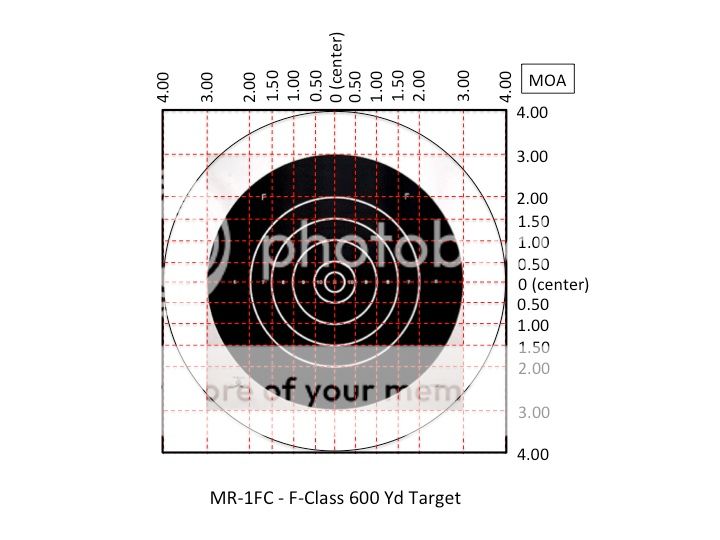 Windage chart for 600 yard F class target | Shooters' Forum
