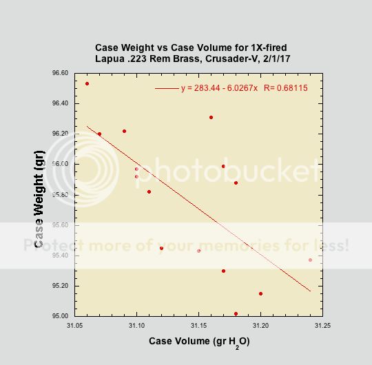 Measuring case internal volume | Shooters' Forum