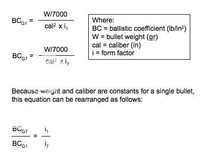 Figuring G7 based off G1 | Shooters' Forum